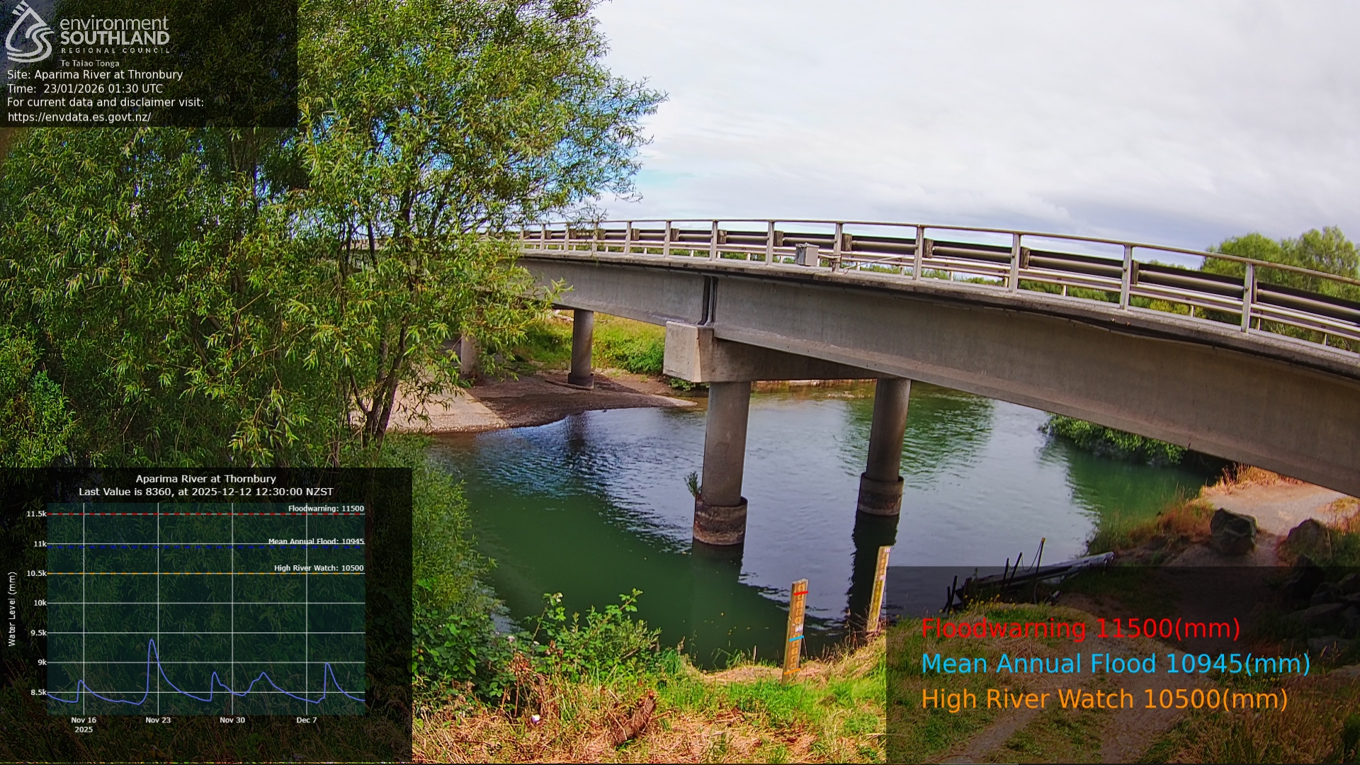 Web cameras - Environment Southland